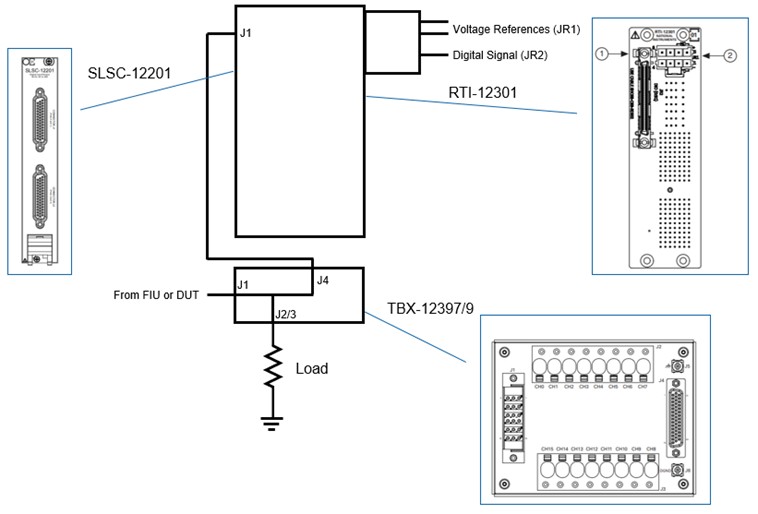 Using the SLSC-12251/2 Fault Insertion and Current Sensing Unit with ...