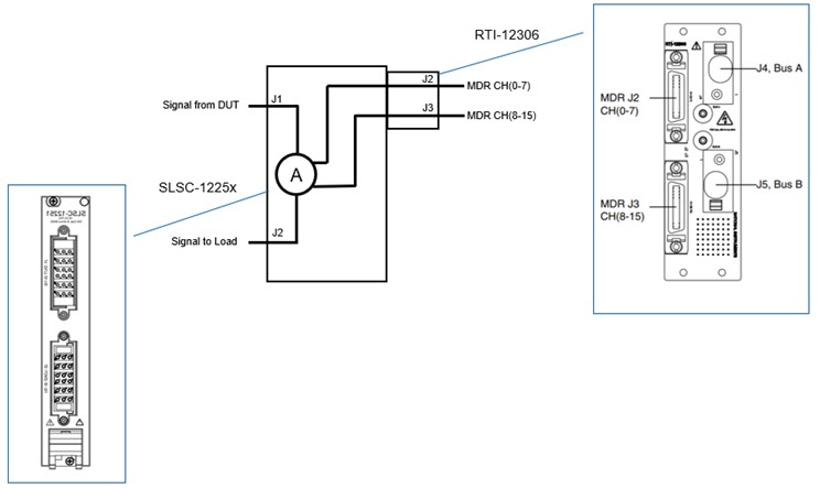 Using the SLSC-12251/2 Fault Insertion and Current Sensing Unit with ...