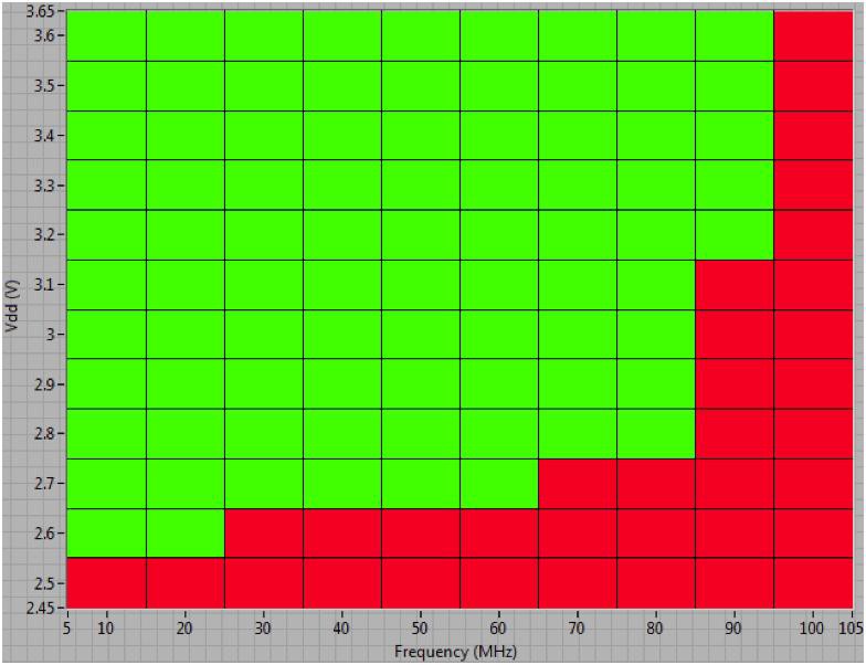Archived: Designing Semiconductor ATE With the NI PXIe-6556 Digital ATE ...
