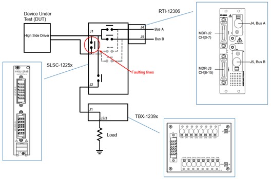 Using the SLSC-12251/2 Fault Insertion and Current Sensing Unit with ...