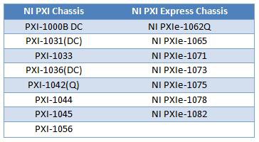 NI PXI Chassis Design Advantages - NI
