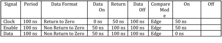 Archived: Designing Semiconductor ATE With the NI PXIe-6556 Digital ATE ...