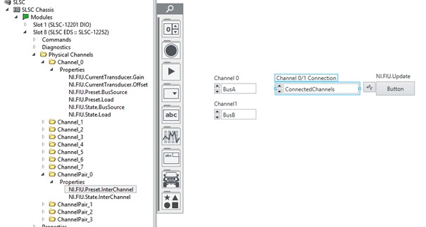 Using the SLSC-12251/2 Fault Insertion and Current Sensing Unit with ...
