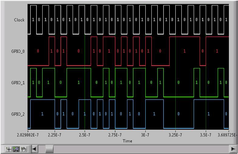 Archived: Designing Semiconductor ATE With the NI PXIe-6556 Digital ATE ...
