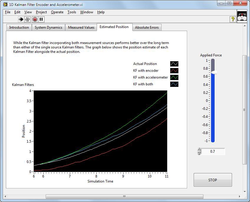 Overview Of The Labview Robotics Module National Instruments