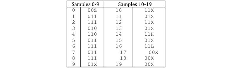 Archived: Designing Semiconductor ATE With the NI PXIe-6556 Digital ATE ...