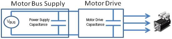 Regeneration Considerations Using the NI C Series Drive Modules - NI