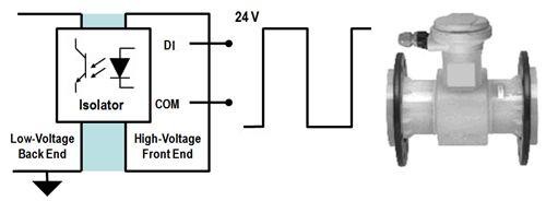 Digital I/O for Test, Control, and Design - NI
