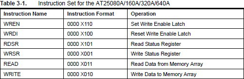 NI USB-8451, Atmel AT25080A, and the LabVIEW SPI API - NI NI USB-8451, Atmel AT25080A, and the LabVIEW SPI API - NI