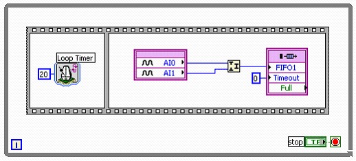 借助智能DAQ, 获得高级数据采集技术 - NI