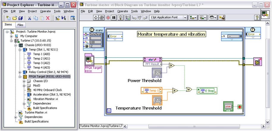 Understanding Ni Compactrio Scan Mode Ni