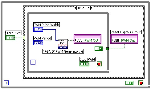 LabVIEW FPGA代码模块设计（IP核） - NI
