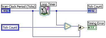 LabVIEW FPGA代码模块设计（IP核） - NI
