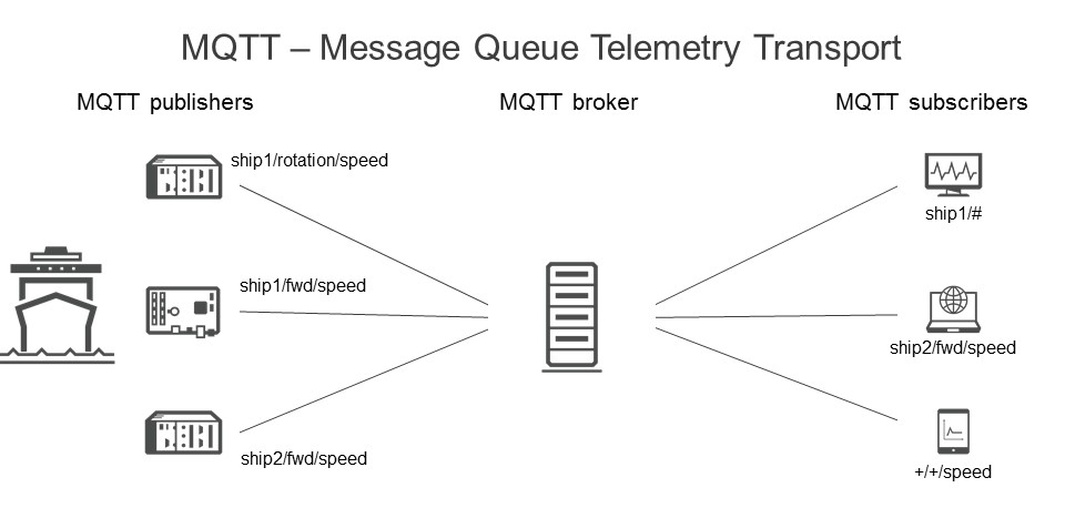 A Practical Guide for Connecting LabVIEW to the Industrial IoT - NI