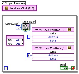 LabVIEW FPGA代码模块设计（IP核） - NI