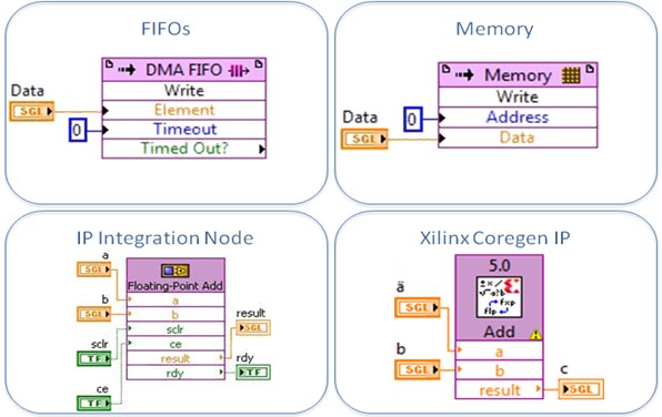 LabVIEW FPGA Floating-Point Data Type Support - NI LabVIEW FPGA Floating-Point Data Type Support - NI