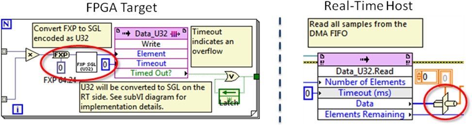 LabVIEW FPGA Floating-Point Data Type Support - NI LabVIEW FPGA Floating-Point Data Type Support - NI