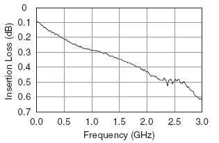 Chapter 2: Optimizing the Design of Your RF Switch Network - NI