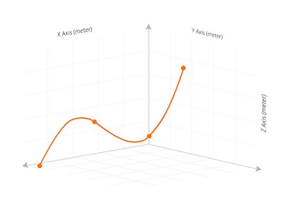 Position Tracer App for myRIO Download - NI