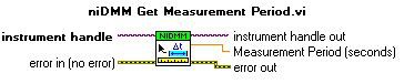 Adjusting the Reading Rate of a DMM - NI