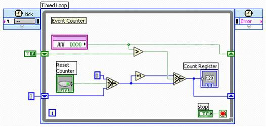 借助智能DAQ, 获得高级数据采集技术 - NI