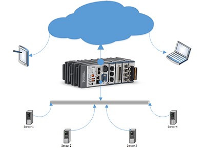 Predix Modbus TCP Connectivity Software for NI Linux Real-Time Download ...