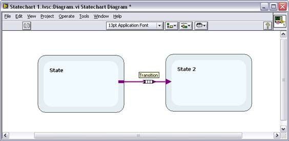 Archived: Introduction to UML Terminology in the LabVIEW Statechart Module - NI