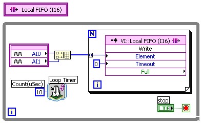 LabVIEW FPGA代码模块设计（IP核） - NI