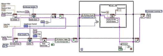 借助智能DAQ, 获得高级数据采集技术 - NI