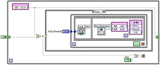 借助智能DAQ, 获得高级数据采集技术 - NI