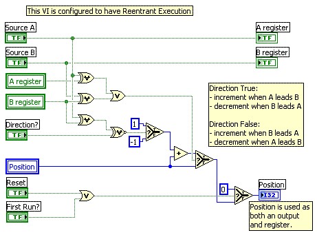 LabVIEW FPGA代码模块设计（IP核） - NI