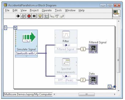 Archived: Multicore Programming with LabVIEW - NI
