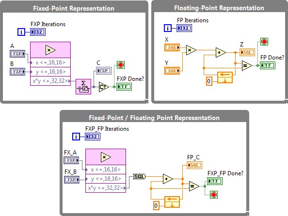 LabVIEW FPGA Floating-Point Data Type Support - NI LabVIEW FPGA Floating-Point Data Type Support - NI