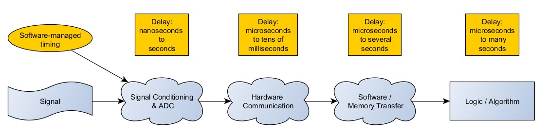 More Throughput vs. Less Latency: Understand the Difference - NI