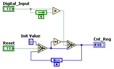 LabVIEW FPGA Design for Code Modules (IP Cores) - NI