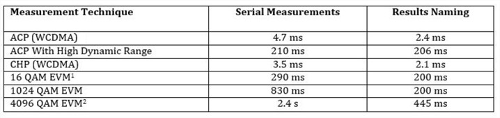 Optimizing NI-RFmx Measurements for Speed - NI