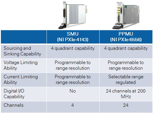 Understanding Key Differences between SMUs and PPMUs - NI