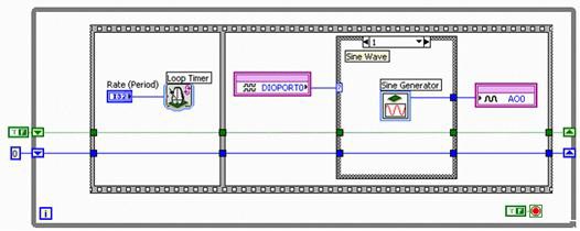 借助智能DAQ, 获得高级数据采集技术 - NI