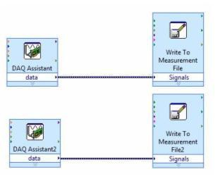 Archived: Multicore Programming with LabVIEW - NI