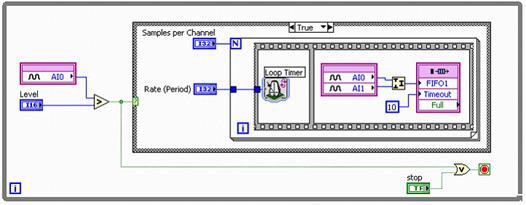 借助智能DAQ, 获得高级数据采集技术 - NI
